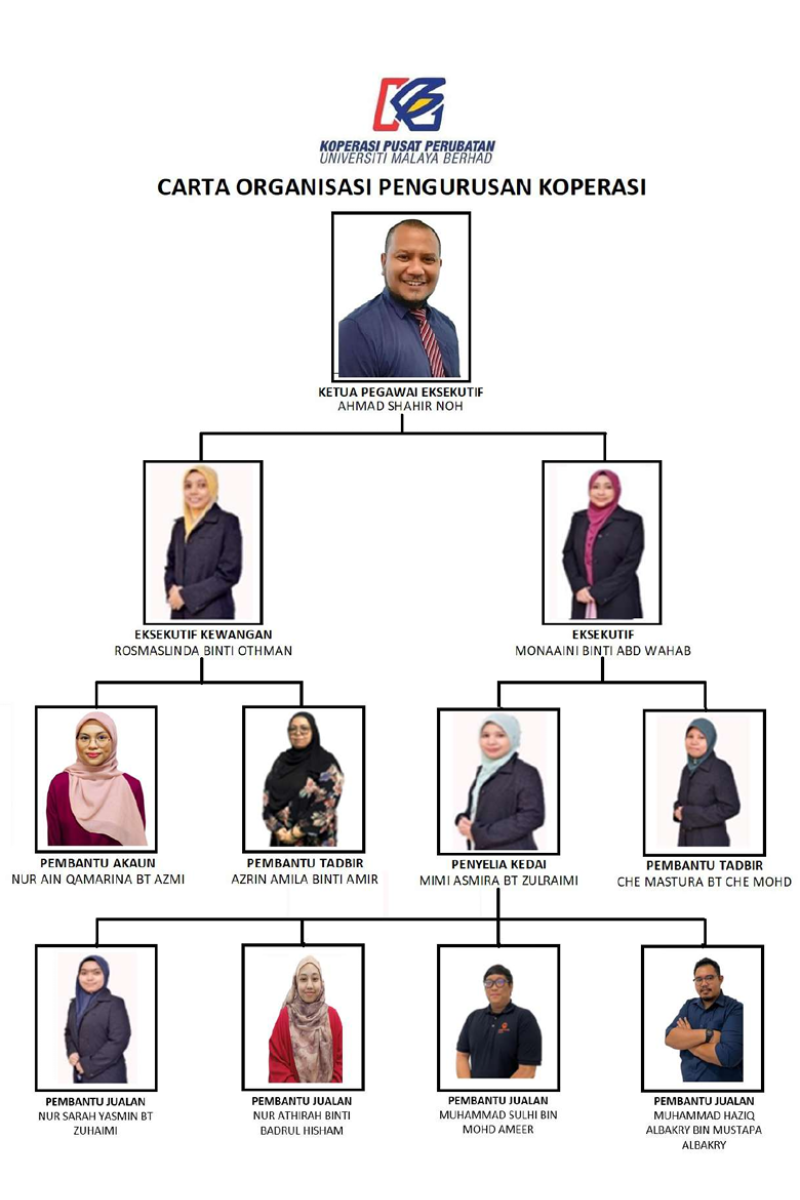 Kakitangan Pejabat Pengurusan - KPPUMB